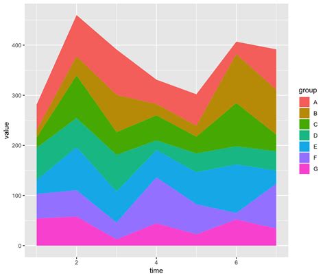 Basic Stacked Area Chart With R The R Graph Gallery