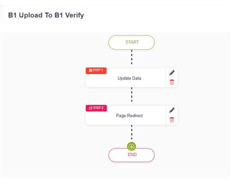 When User Login Multiple Record Created Than Updating Same Record
