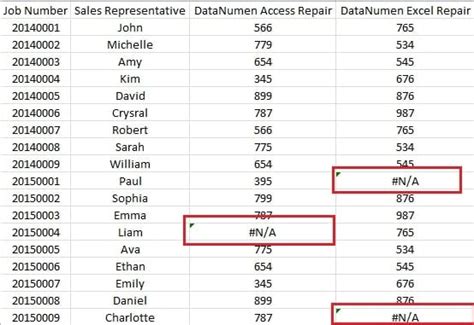 How To Clear All Error Values Quickly In Your Excel Worksheets