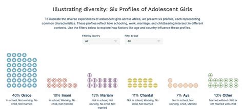 Onetandem On Linkedin Datavisualization Dataviz Transparency Innovation Europe