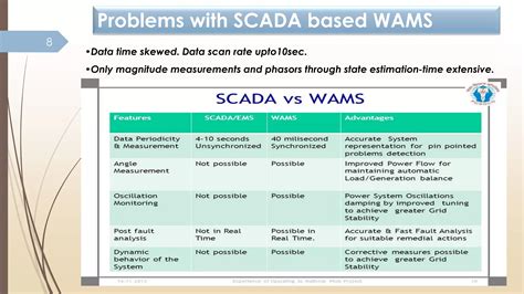 Wide Area Monitoring Protection And Control In Future Smart Grid Pdf