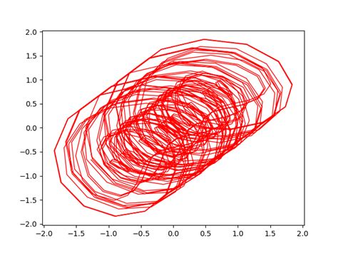 Complexity Fractals And Entropy — Neurokit2 0213 Documentation