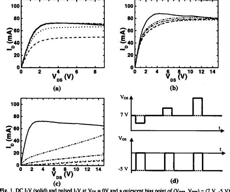Figure 1 From Trap Behavior In Algangan Hemts By Post Gate Annealing Semantic Scholar