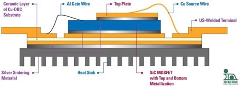 Toyochem Introduces Sintering Nano Silver Pastes New Products