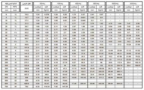 جدول اندازه لوله‌های استنلس استیل براساس Asme B3619 استیل رخ
