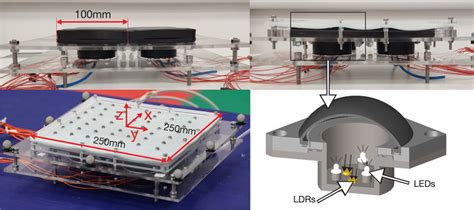 The Hardware Setup Of The Deformable Membrane And Its Main Dimensions Download Scientific