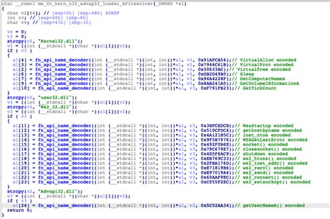 Mustang Panda Deploys A New Wave Of Malware Targeting Europe