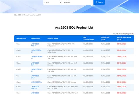 Cisco Eol And Eosl Guide Free Eol Eosl Checker Tool Router Switch Blog