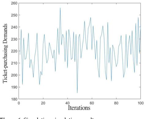 Figure 1 From Joint Optimization Of Ticket Pricing And Allocation On High Speed Railway Based On