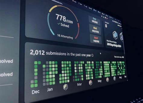 Learningjourney Consistencyiskey Techthoughts Dsa