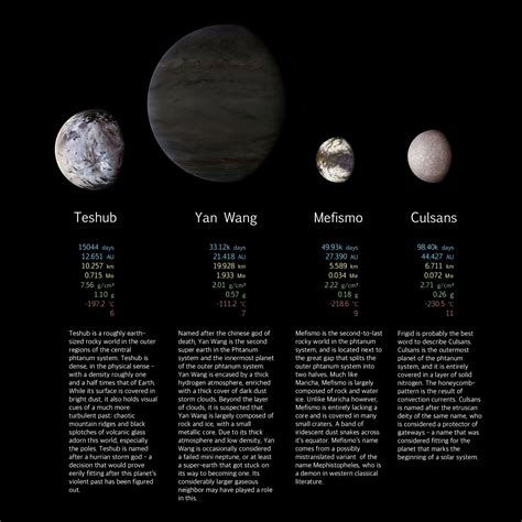 Terrestrial Planets Names