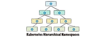 Namrutha Chowdary On Linkedin Kubernetes Hierarchicalnamespaces Hnc Devops Cloudnative