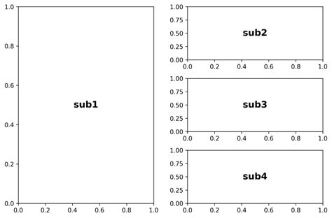Customizing Multiple Subplots In Matplotlib Towards Data Science