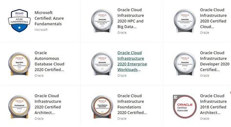 Cedrick Rodrigues On Linkedin Cloud Oracle Devops Teamplayer Oci Exadata