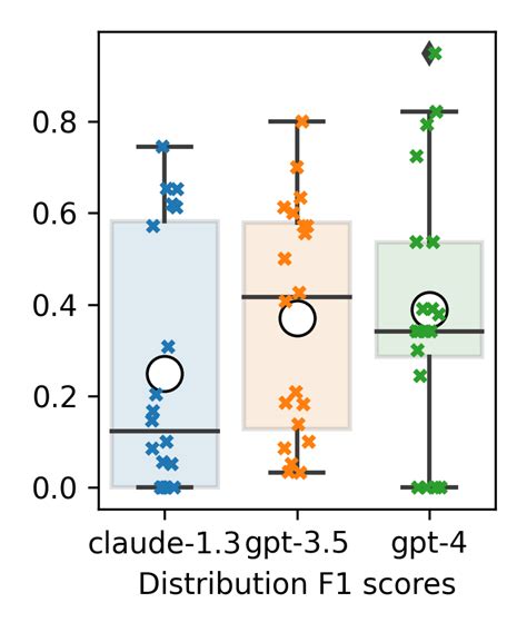 230816622 Developing A Scalable Benchmark For Assessing Large Language Models In Knowledge