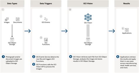 Artificial Intelligence Ai Oracle