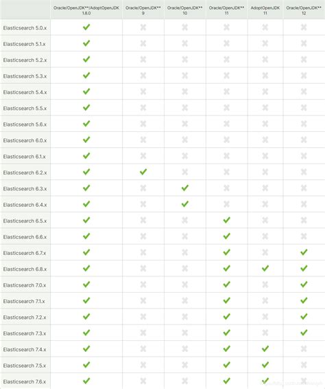 非常详细的centos 7 安装 elasticsearch 7 6，建议收藏 腾讯云开发者社区 腾讯云