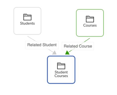 Crosstab Report With Data Data Qrew Discussions