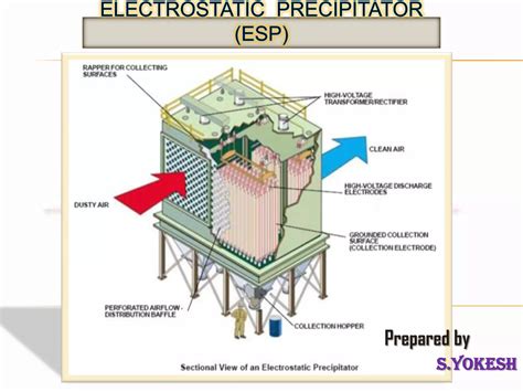Electrostatic Precipitator Esp Working Function Pptx