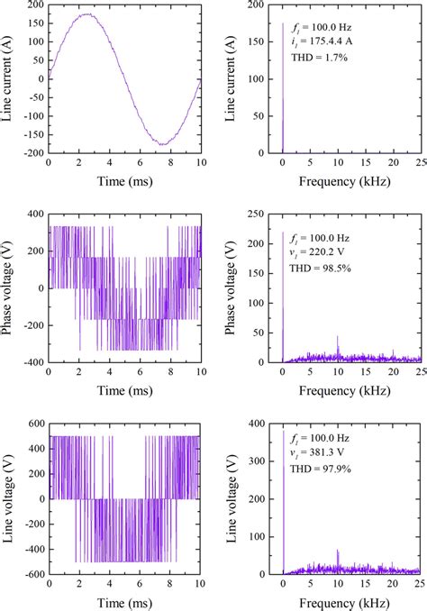 Fft Analysis On Maximum Torque Per Ampere Operation Download