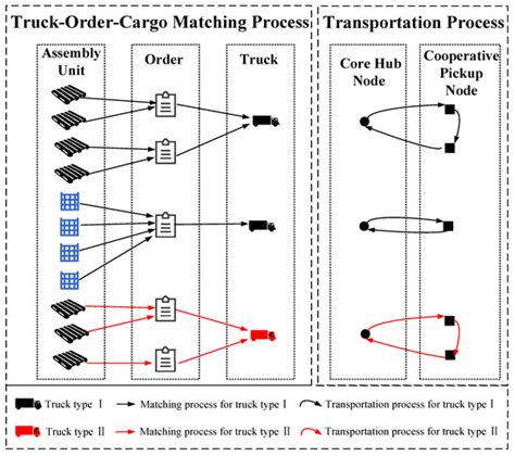 Mathematics Special Issue Mathematical Methods Of Operational