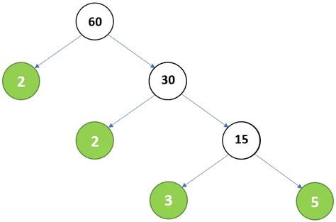 Prime Factorization Calculator And Factor Tree