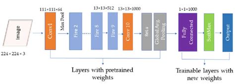 Figure 2 From Human Gender Classification Using Transfer Learning Via Pareto Frontier Cnn