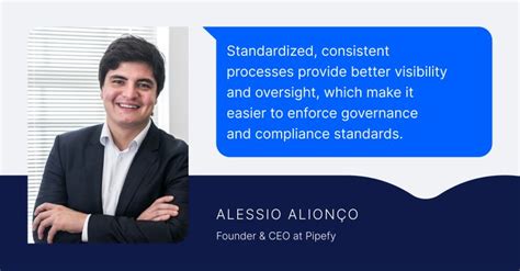 Pipefy On Linkedin Nocode Bpa Bpm Techstack Artificialintelligence Genai