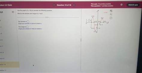 Solved Use The Graph Of Y If F X To Arswar The Fokowing Chegg Com
