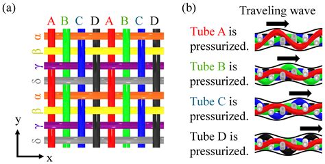 2 Dof Woven Tube Plane Surface Soft Actuator Using Extensional Pneumatic Artificial Muscle