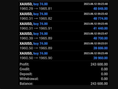 High Frequency Bot Gold Ea Forex Trading Bot Hft Bot Propfrim Bot