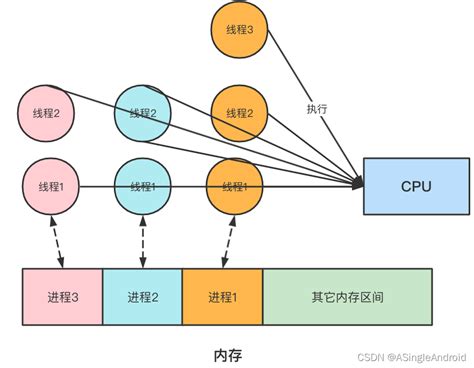 使用kotlin协程kotlin协程使用 Csdn博客