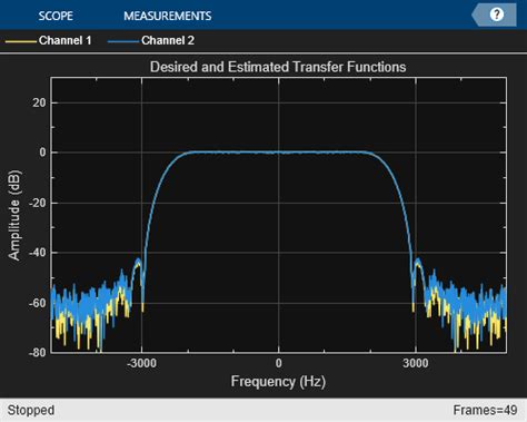 Use Generated Code To Accelerate An Application Deployed With Matlab