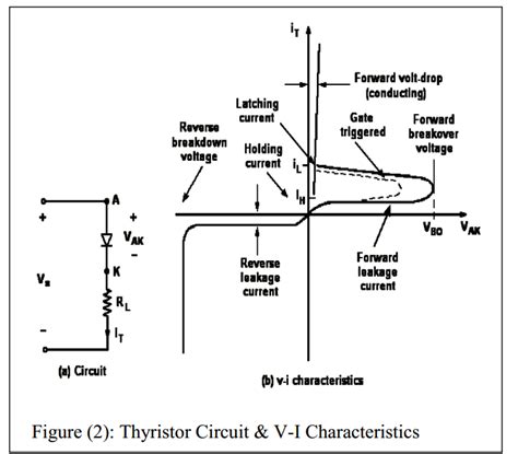 Microcontroller And Automation Control Lab Characteristics Of Scr