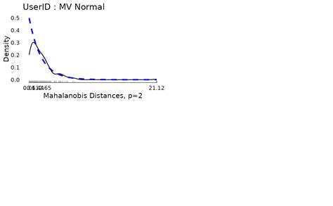 Plot Diagnostics For An Lme Model Plot Modeldiagnostics Lme Multileveltools