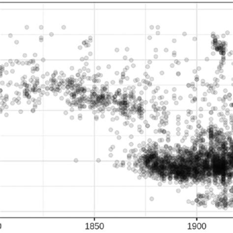 The Proportion Of Tokens Not Recognized By Estnltk Download Scientific Diagram