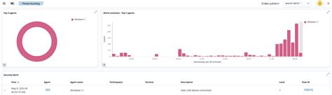 Detect Usb Storage Use Cases · Wazuh Documentation