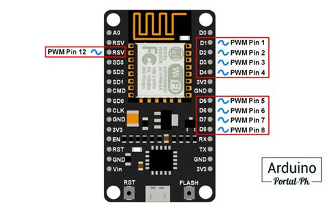 ШИМ Arduino и Esp8266 В чем отличие Светофор Умный дом Англия