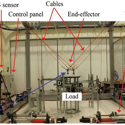 A Photograph Of High Payload Cdpr For Pick And Place Application Download Scientific Diagram