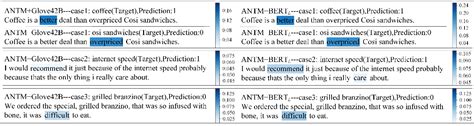 Figure 1 From Aspect Based Sentiment Classification With Attentive