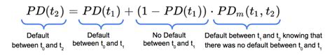 Credit Risk Modelling The Default Time Distribution Quant Next
