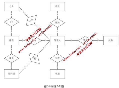 基于WEB院系实验排课管理系统的开发设计 JSP SQLServer 含录像 Javaweb 计算机