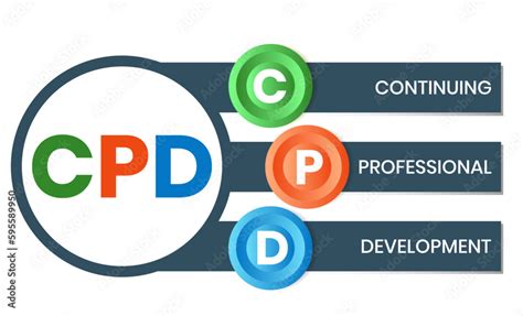 Cpd Continuing Professional Development Acronym Business Concept