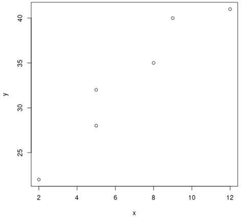 How To Fix Error In Ordsx Y Xlabel Ylabel Log X And Y Lengths Differ