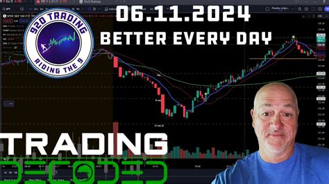 920 Simple Moving Average Sma Crossover Trading Strategy Explained Getting Better Every Day