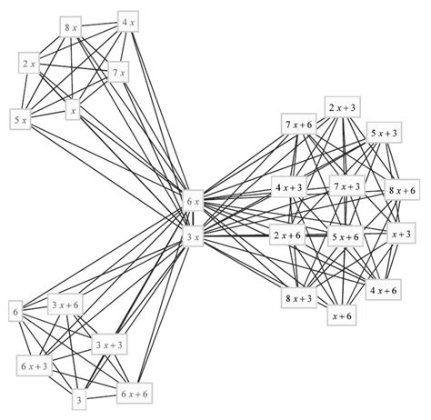 Applications On Topological Indices Of Zero Divisor Graph Associated With Commutative Rings