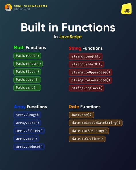Haroon Ahmad On Linkedin Javascriptlearning Javascripts Functionalprogramming