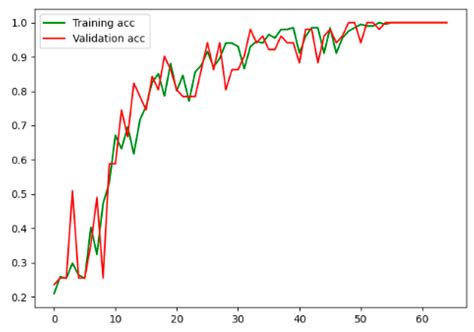 Entropy Free Full Text Gis Partial Discharge Pattern Recognition