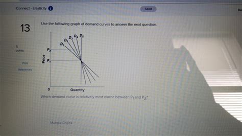 Solved Connect Elasticity Saved He Use The Following Graph Chegg Com