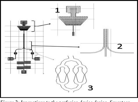 Figure 2 From Design Of A Microfluidic Device To Measure The Deformability Of Cancer Cells